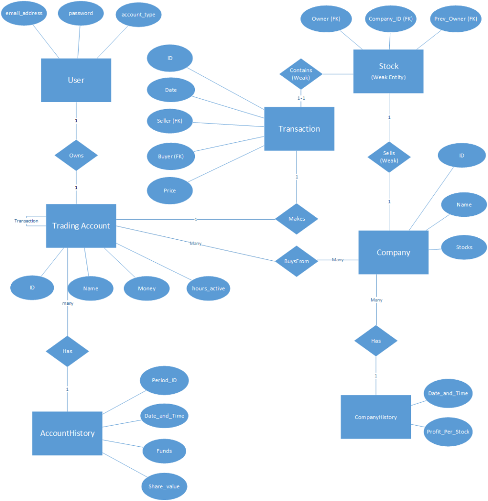 UML Diagrams – PAUL KING'S PORTFOLIO